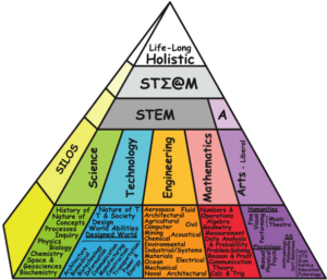 STEAM CLUB | Wonderful experience for Kids & Parents